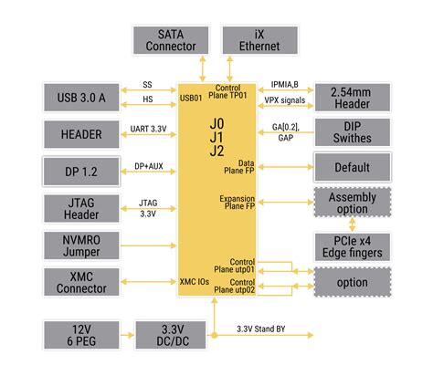 Vpx To Pcie Adapter Rapid Development And Testing