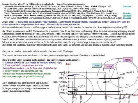 Anomaly Detection Using P Trees Aka Outlier Determination