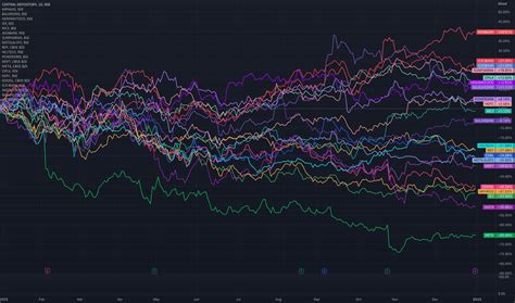 CDSL Stock Price And Chart NSE CDSL TradingView India