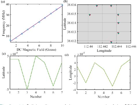Figure 1 From A Portable Application Type Magnetometer Based On Diamond Nv Centers Semantic