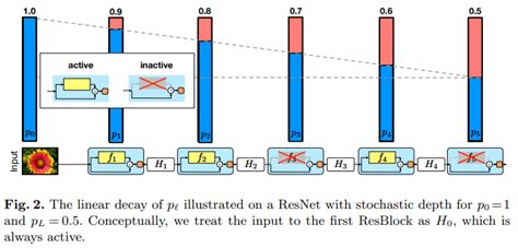deep learning image classification guidebook [2] preactresnet