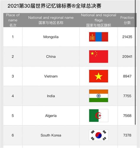 Н Мөнхшүр Н Энхшүр нар Дэлхийн Хошой Аварга боллоо