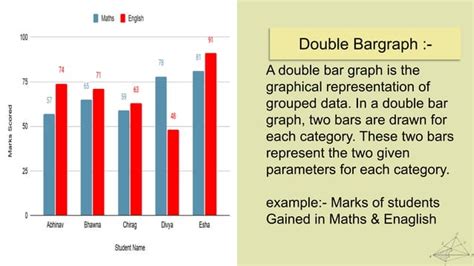 Data Handling Ppt