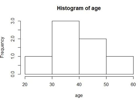 How Can I Make A Histogram Using Python Just Like Using R Hist Function