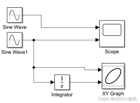 （matlab）第二十一章 Simulink仿真设计初步matlab Simulink Csdn博客