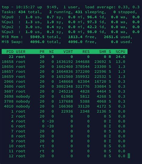 Cant Reach Full 10gb When Crossing Vlan Discussions Sophos Firewall Sophos Community