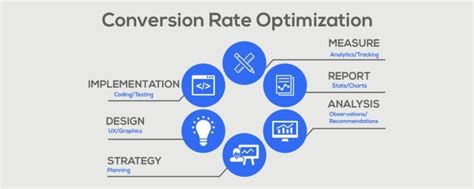 Conversion Rate Definition What Is The Conversion Rate