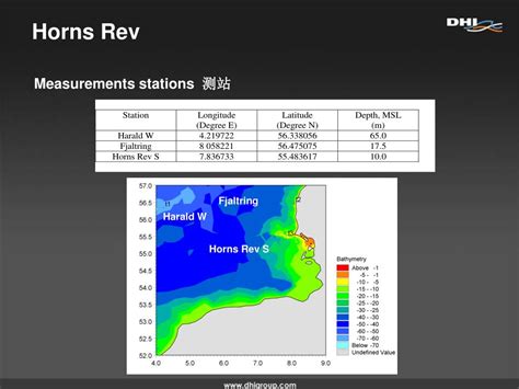 Ppt Mike 21 Spectral Wave Model Fm Mike 21 谱波浪模型 Powerpoint Presentation Id 4462774