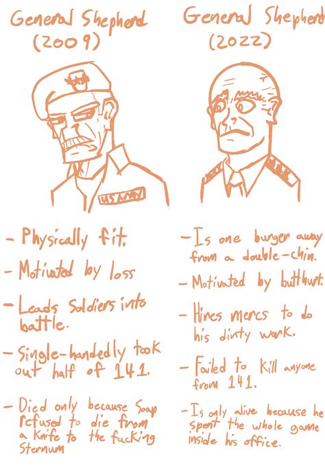 [mw2] A Drawn Meme I Made Inspire By Another Similar Meme I Cant Find It R Callofduty