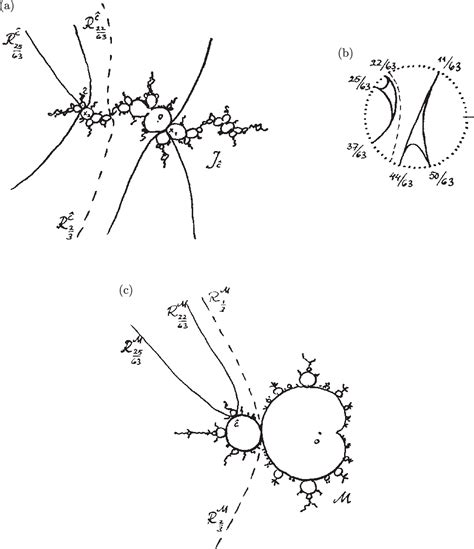 Figure 1 From Trees Of Visible Components In The Mandelbrot Set