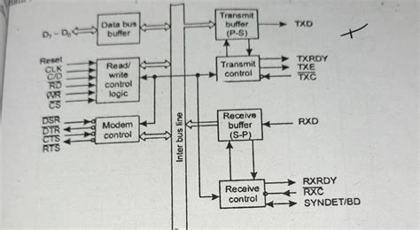 transmit buffer p s txd data bus buffer d d t