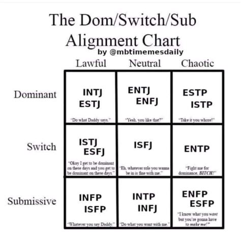 Pin By Miranda On Enfj Intp Personality Mbti Personality Istp