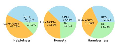 How To Fine Tune An Llm Part 1 Preparing A Dataset For Instruction
