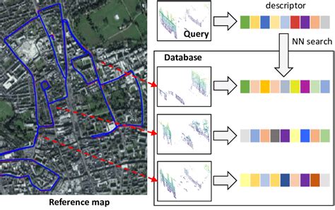 point cloud based place recognition the trained network computes a