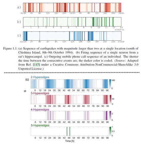 Package To Plot Events And Time Between Events In Time Series General Posit Community
