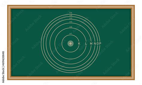 Stationary Orbits Of An Atom Energy Levels Of An Atom Diagram Bohr Model Of An Atom Physics
