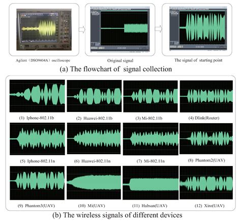 Application Of Auxiliary Classifier Wasserstein Generative Adversarial Networks In Wireless