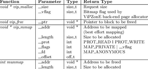 Enhanced GLIBC Methods Download Table