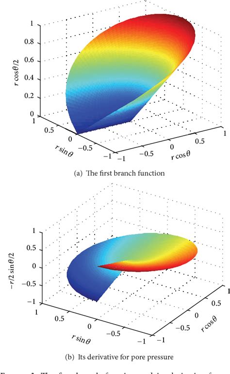 Figure 1 From An Extended Finite Element Model For Fluid Flow In Fractured Porous Media
