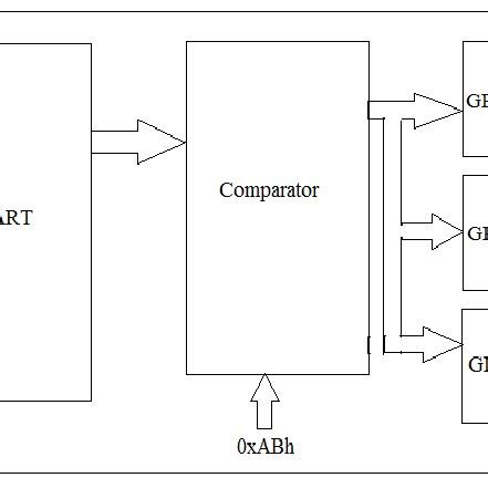 General Block Diagram Of Flash Memory Controller Download Scientific Diagram