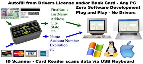 Idwedgekb Fast Id And Driver License Scanner