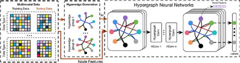 Illustration Of Graph And Hypergraph Structures 73 Download