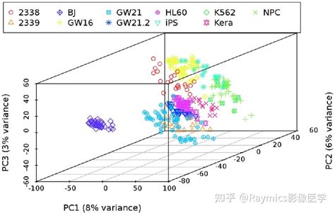 影像组学之如何特征提取筛选降维 知乎