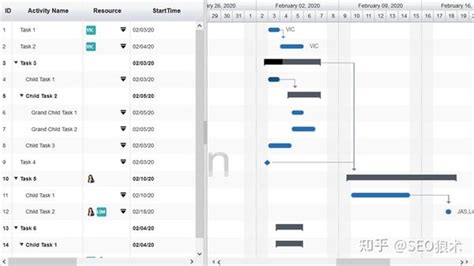 RadiantQ jQuery Gantt V 知乎