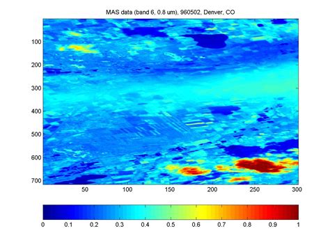 Homework 8 Cloud Detection