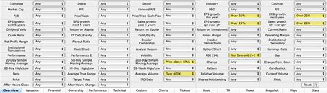 Best Screener Settings Evolve Algo Ai Trading Algorithms