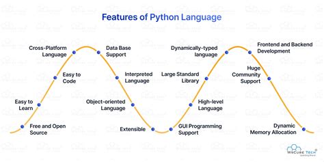 Features Of Python Webp