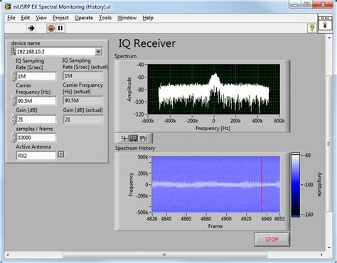 Spectrum Monitoring With Ni Usrp National Instruments Spectrum Monitor Helpful