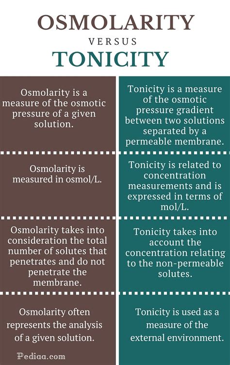 Stool Osmolality Gap At Imogen Webb Blog