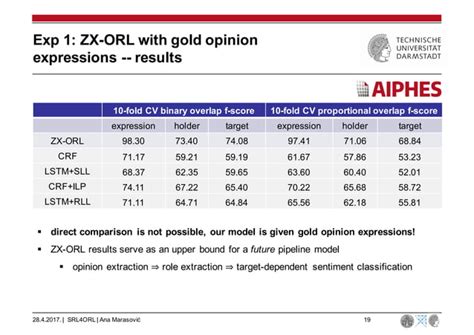 Srl4orl Semantic Role Labelling For Opinion Role Labelling Ppt