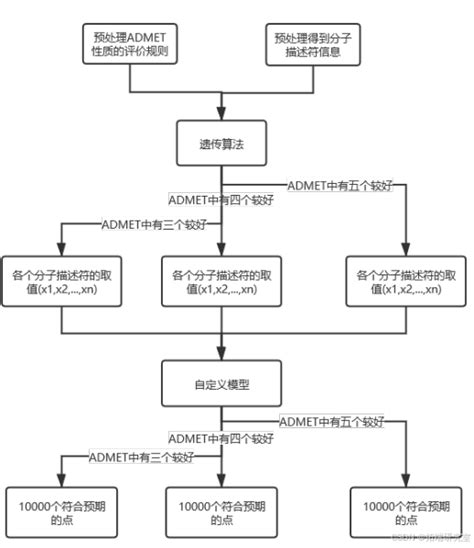 【梯度提升专题】xgboost、adaboost、catboost预测合集：抗乳腺癌药物优化、信贷风控、比特币应用附数据代码 知乎