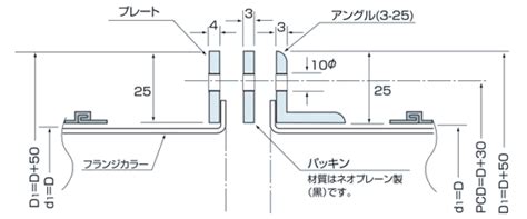 ステンレスダクト継手 フランジ アングル 栗本鐵工所 Misumi Vona【ミスミ】