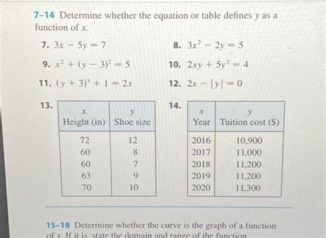 Solved Determine Whether The Equation Or Table Defines Chegg