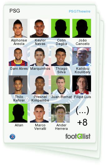 Psg Par Psgthewire Footalist