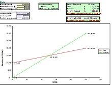 50 Break Even Analysis Graph Excel Template Free Download ExcelSHE