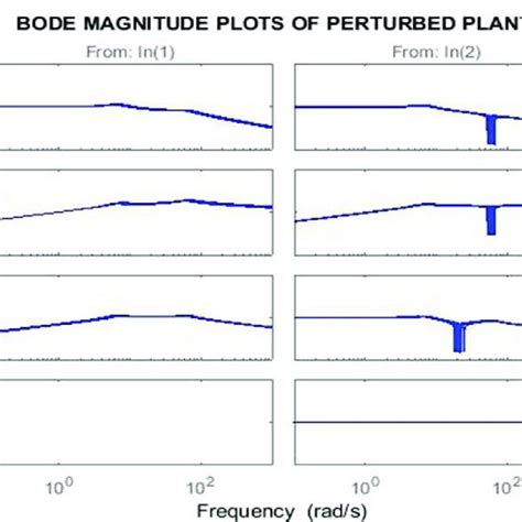 60 Peak Amplitude Comparison Of Body Travel Download Scientific Diagram