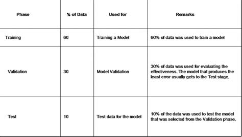 Predicting Customer Churn In Telecom CustomerThink