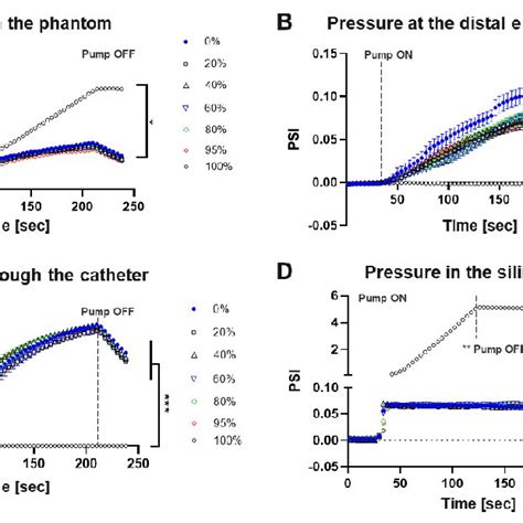 Catheter Performance After Epoxy Obstruction A Intraventricular Download Scientific Diagram