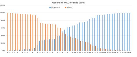 General Versus Mac Whats More Appropriate For Gi The Anesthesia Insider Blog Anesthesia