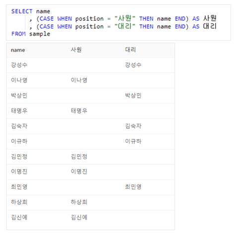 피벗 테이블 pivot table