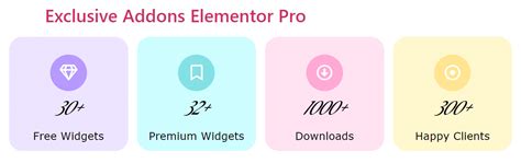 How To Configure And Style Counter Widget With Elementor Exclusive Addons