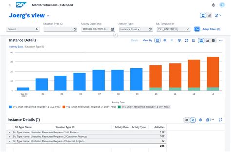 How You Analyze And Optimize Using The Monitor Sit Sap Community
