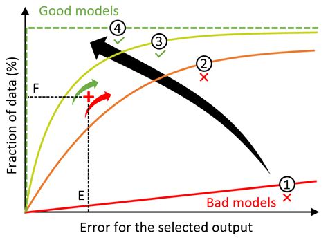 Compare Against Criteria Monolith Support