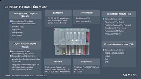 Produktspezial Siemens Simatic Et 200sp Automation24
