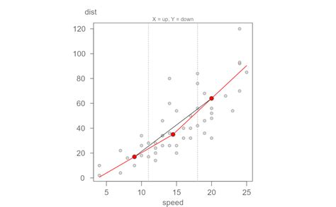 3 Point Summary Plot — Eda3pt • Tukeyedar 3 Point Summary Plot — Eda3pt • Tukeyedar