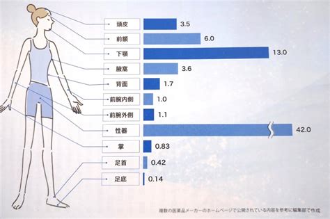 驚きの経皮吸収率 京都 城陽 ハーブボールマッサージとよもぎ蒸しサロン リベルテ